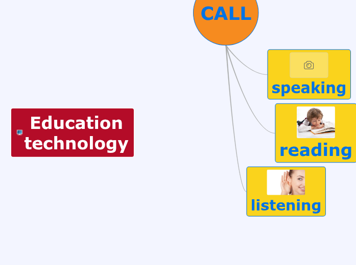 Education technology - Mind Map